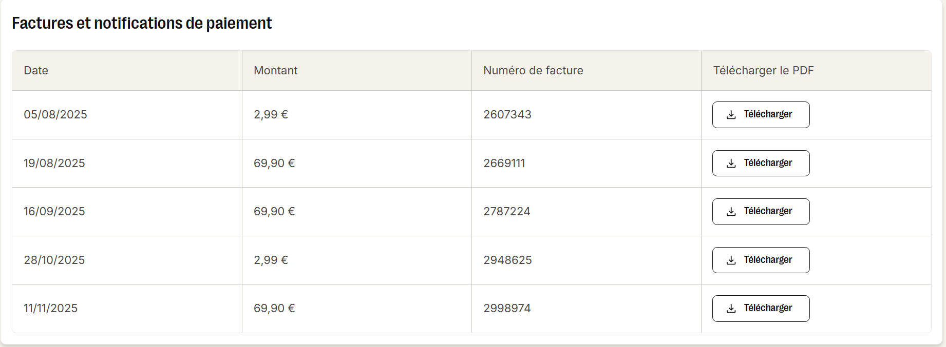 Où trouver mes factures ? – Centre d’assistance